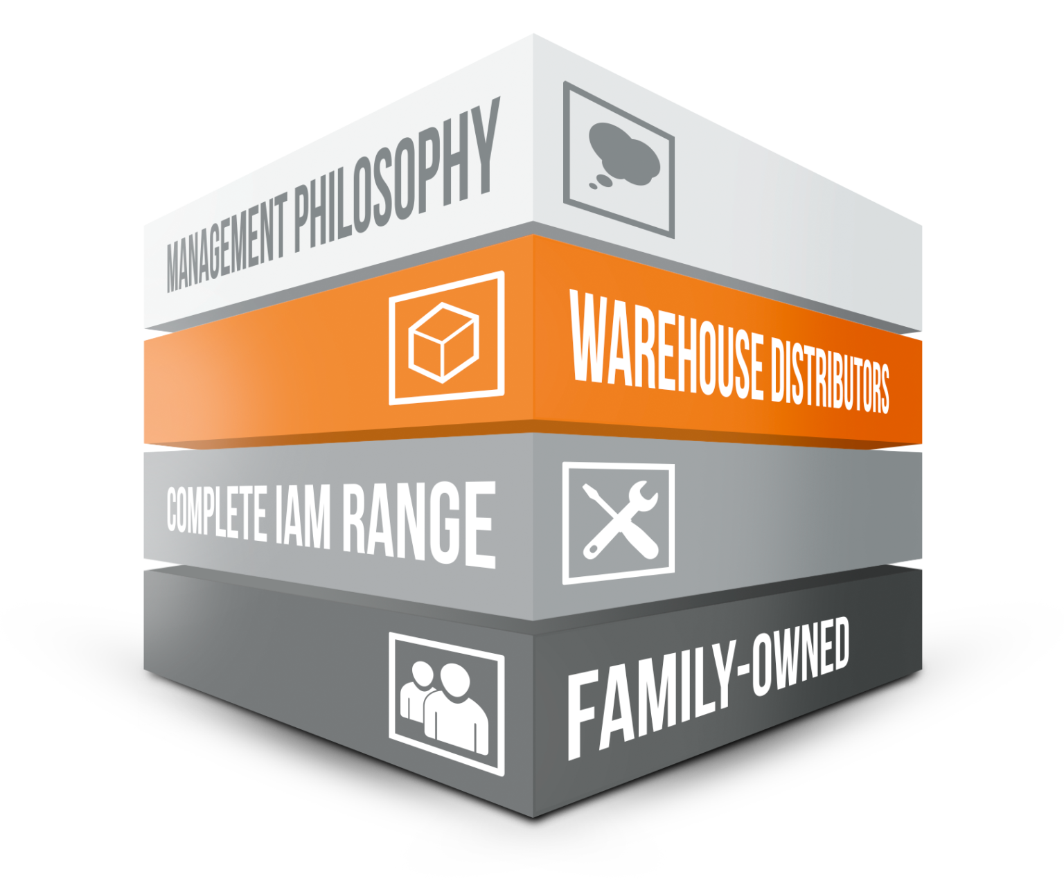 ABOUT US – Global One Automotive